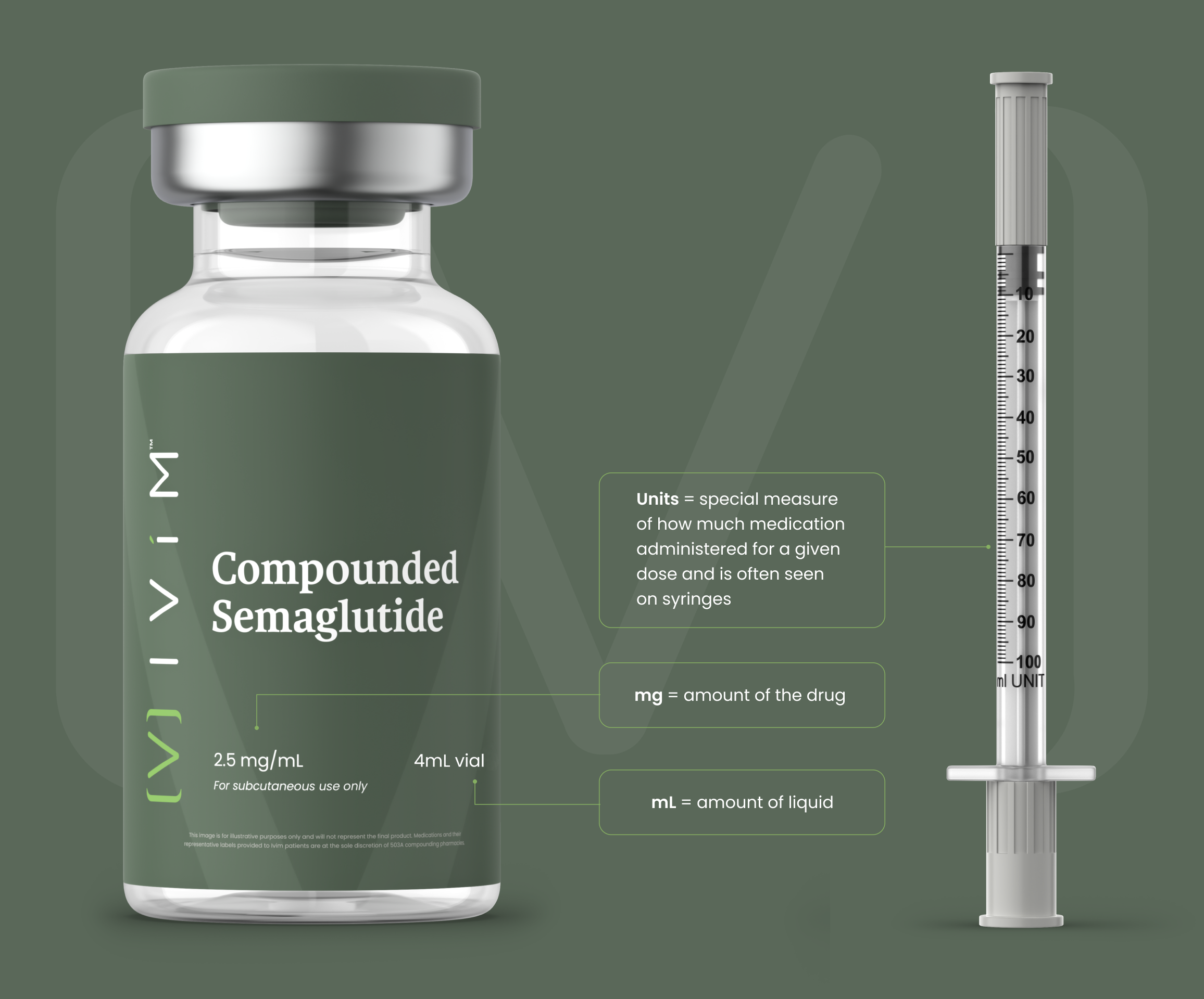 What is the difference between MG, ML, Units, dose and concentration ...