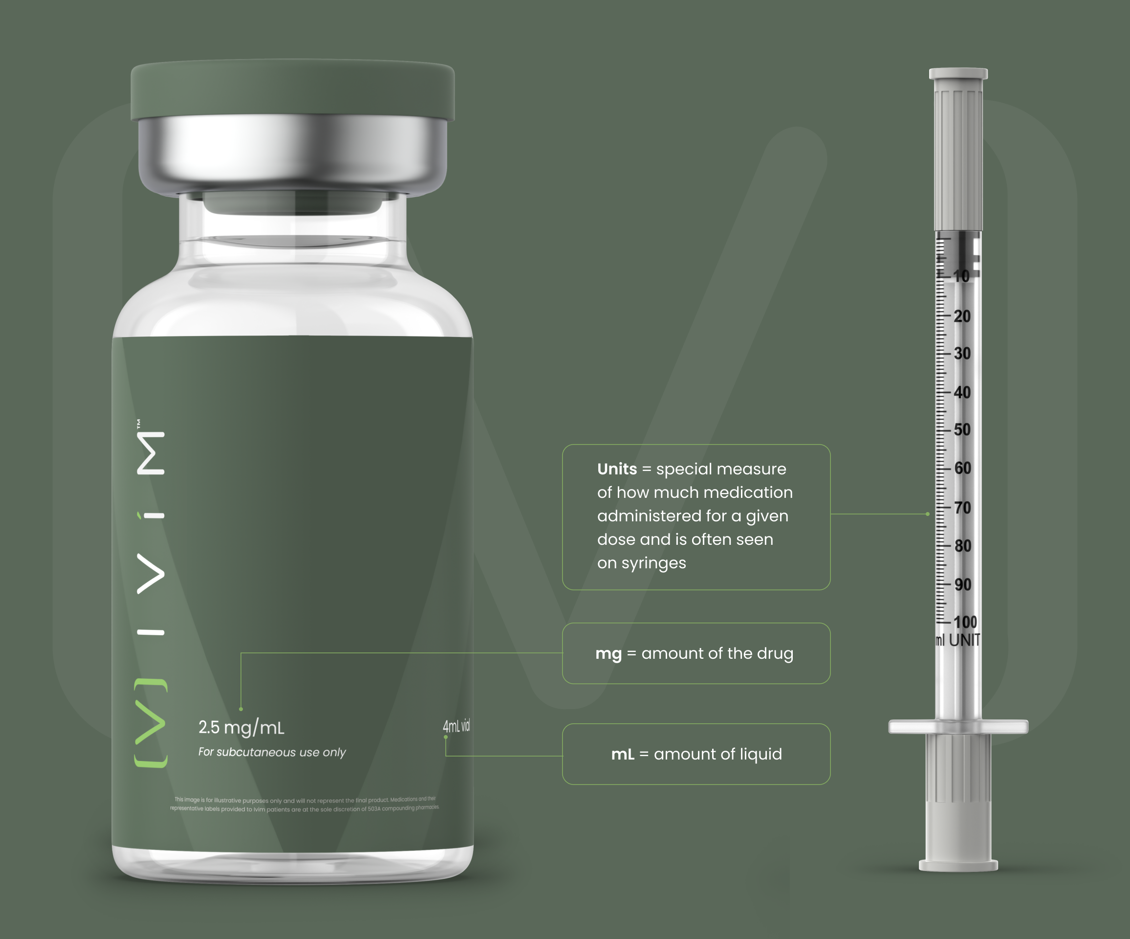 What is the difference between MG, ML, Units, dose and concentration ...